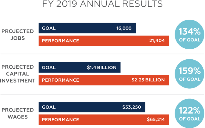 About ACA - Arizona Commerce Authority Annual Reports