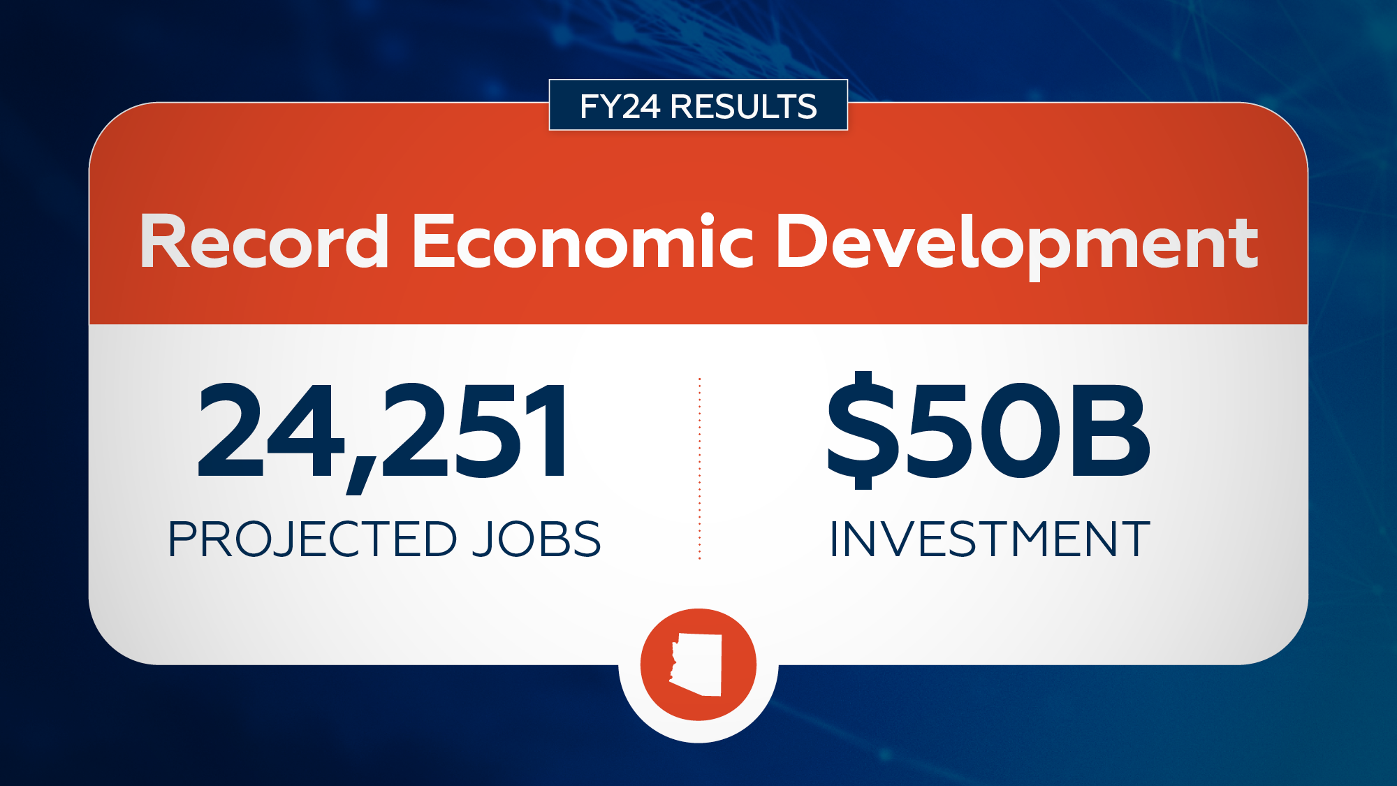 Arizona Sets Records Again For Economic Development